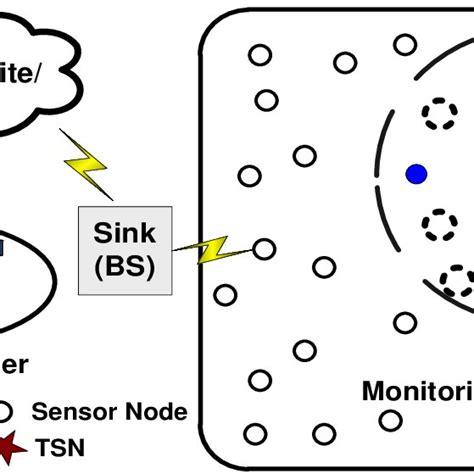 Task Mapping And Scheduling Concept Download Scientific Diagram