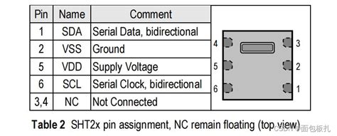 Stm32应用开发进阶 Iic总线（sht20温湿度hal库硬件i2c Csdn博客