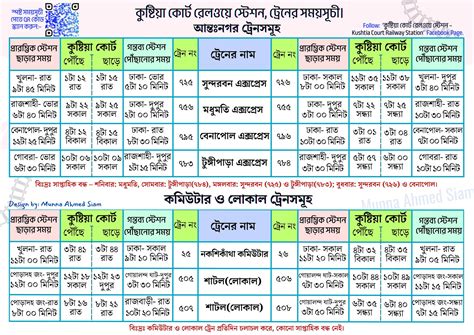 কুষ্টিয়া কোর্ট রেলওয়ে স্টেশন Kushtia Court Railway Station কুষ্টিয়া কোর্ট রেলওয়ে স্টেশন