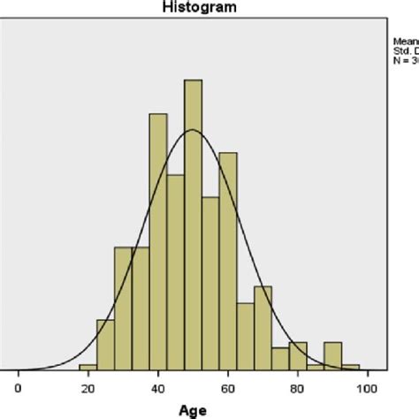 Hosmer And Lemeshow Test Hosmer And Lemeshow Test Download Table