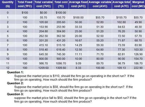 Solved Table Table Quantity Q Table Total
