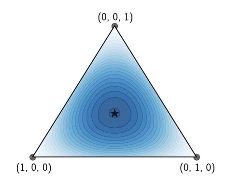Boltzmann Waiting At A Bus Stop Roy Friedman