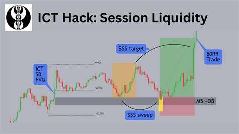 Ict Hack Session Liquidity Youtube