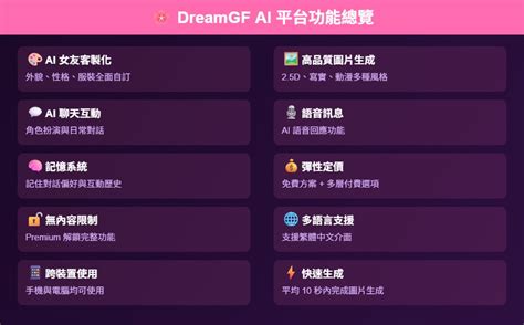 Dreamgf Ai 2026レビュー：ai彼女生成の機能と料金ガイド Ai 夢紡ぎブログ