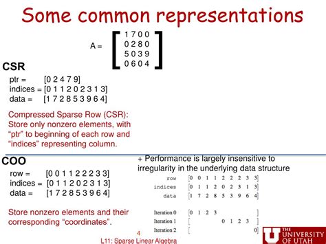 ppt l11 sparse linear algebra on gpus powerpoint presentation free