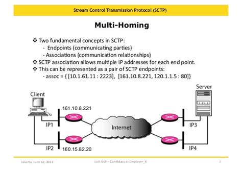 Stream Control Transmission Protocol Sctp Introduction