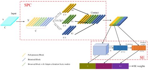 enhancing binary convolutional neural networks for hyperspectral image
