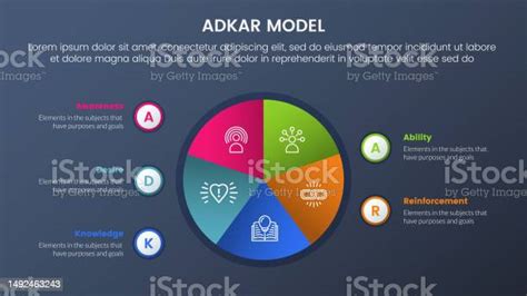 Adkar 모델 변경 관리 프레임워크 인포그래픽 슬라이드 프레젠테이션을 위한 원형 원형 차트 정보 및 어두운 스타일 그라데이션