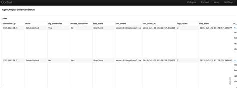 Debugging Processes Using The Contrail Introspect Feature Contrail Networking 21 Juniper