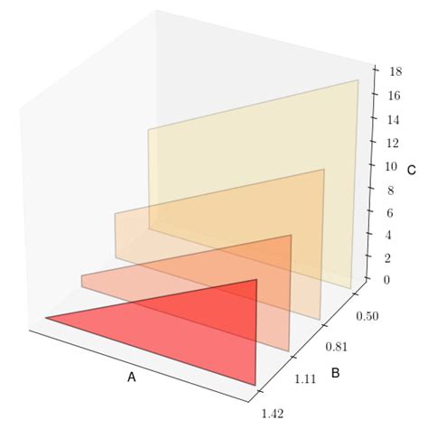 Python Trying To Set Y Axis Labels And Ticks Aligned To 2d Faces