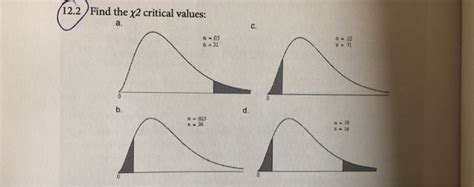 Solved Find the x critical values a C α n α Chegg com