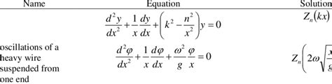 Examples Of Equations Which Can Be Reduced To Bessel Equation