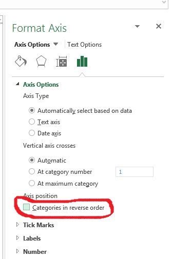 excel chart reverse x axis direction with values