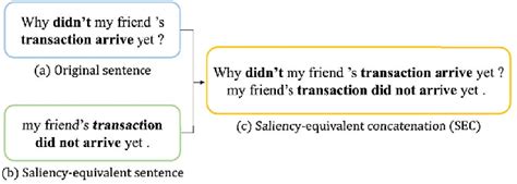 Figure 1 From Few Shot Text Classification With Saliency Equivalent
