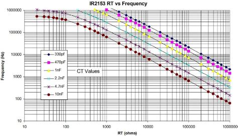 IR2153 5000Watts INVERTER Circuit For A Solar Panel Array Power System ElectroBUFF On YouTube