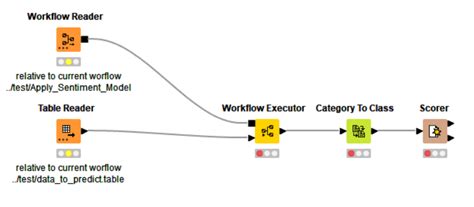 Integrated Deployment Portobject Reference Reader Executed Within The