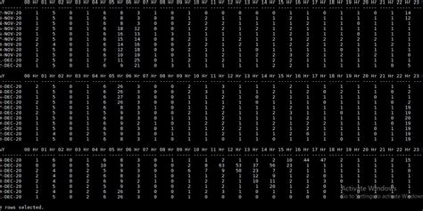 soumya s database blog sql query to find out archive log generation