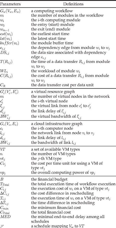 Table 1 From End To End Delay Minimization For Scientific Workflows In