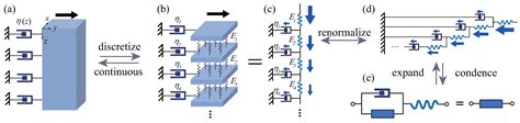 Fractal Operators And Convergence Analysis In Fractional Viscoelastic