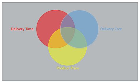 Predicting The Choice Of Online Or Offline Shopping Trips Using A Deep Neural Network Model And