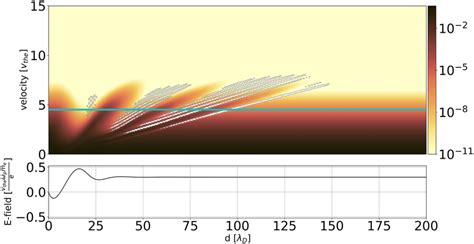 efficient acceleration of electrons in regions close to the emitting
