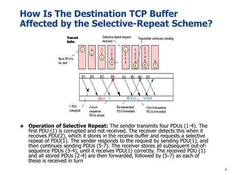 PPT Selective Repeat SR ACK Scheme RFC Rfc Editor Rfc Rfc Txt PowerPoint