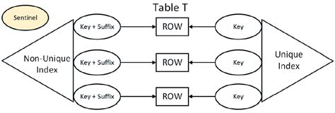 Mot Indexes Opengauss Documentation