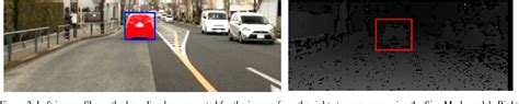 Estimation Of Vehicular Velocity Based On Non Intrusive Stereo Camera