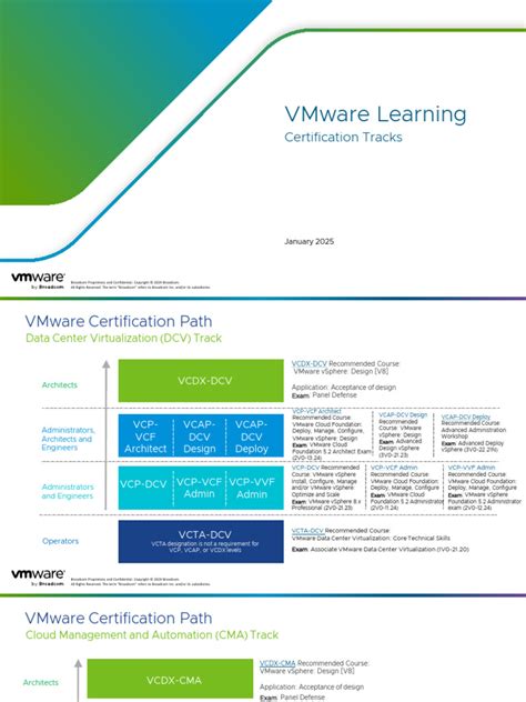Vmware Certification Path Overview Pdf V Mware Computing