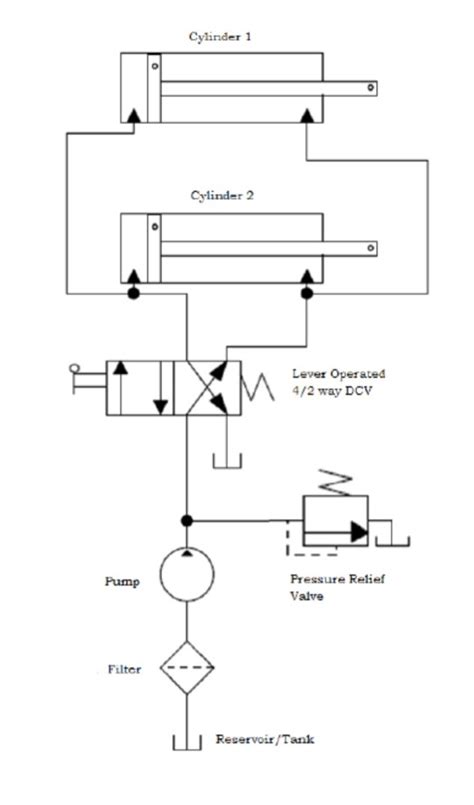 Design And Testing Of Hydraulic Cylinder