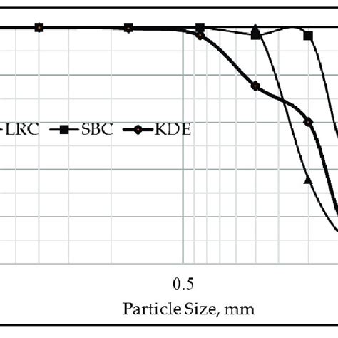 Particle Size Distribution Psd Of Raw Materials Download