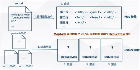 Mapreduce Reducetask 并行度和分区（partition） 追こするれい的人 博客园