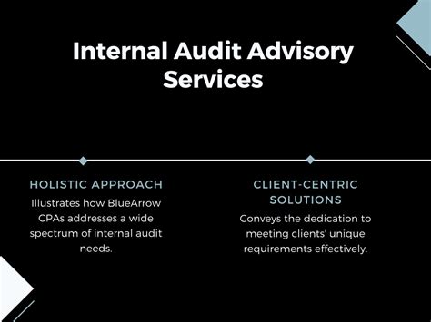 Ppt Quality Assurance In Internal Audit Advisory~ Bluearrow Cpas