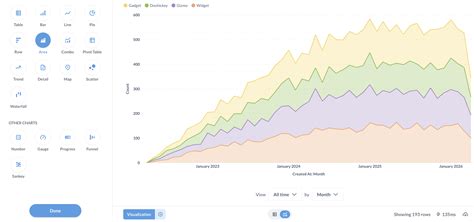 Visualization Overview