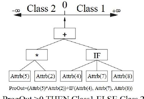 Figure 1 From Sequential Compact Code Learning For Unsupervised Image