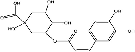 Chemical Structure Of Chlorogenic Acid Download Scientific Diagram