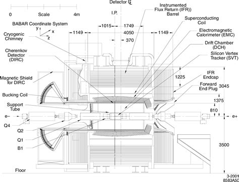 Table 2 1 From Design Of Dataflow Monitoring And Searches For B→ωγ B→φγ And B→φk⁰sγ At Babar