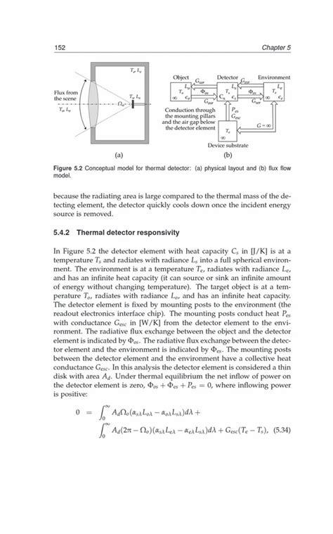 Thermal Detectors At ₹ 599 Thermal Conductivity Detector In Ahmedabad Id 2855562495997
