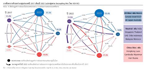 Scb Eic มอง กนง เริ่มลดดอกเบี้ยเม ย นี้ พยุงศักยภาพเศรษฐกิจ Thaipublica