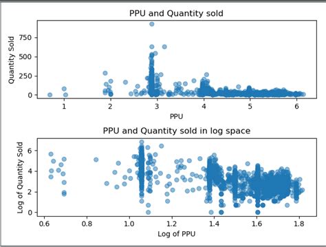 Scaling Agglomerative Clustering For Big Data By Daniel Frees Aug