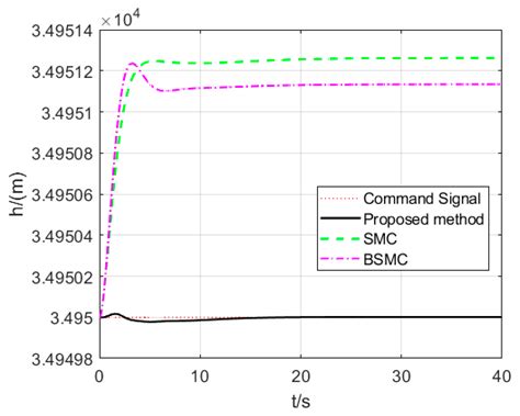 Adaptive Neural Network Based Sliding Mode Backstepping Control For