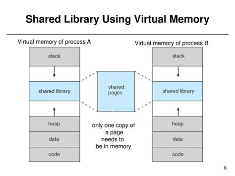 Chapter 9 Virtual Memory Ppt Download