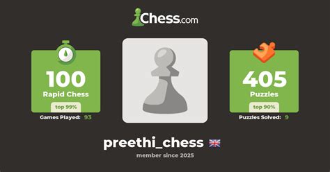Preethichess Chess Profile