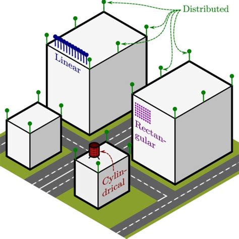 Pdf Massive Mimo For Next Generation Wireless Systems