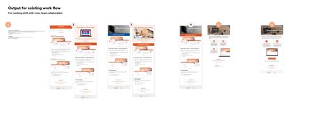 Journey Map Exercise For Edm Creation Workflow On Behance