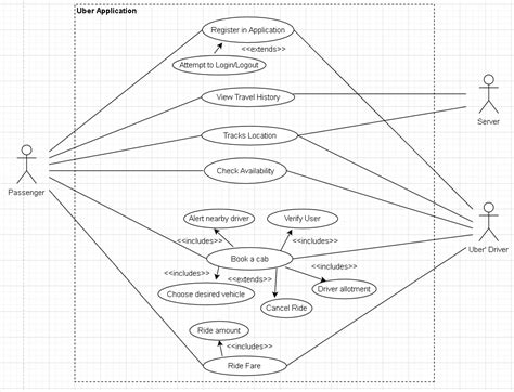 Uber Use Case Diagram Vrogue Co