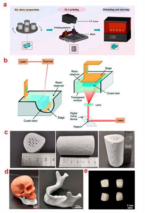 Research Progress And Challenges In 3d Printing Of Bioceramics And
