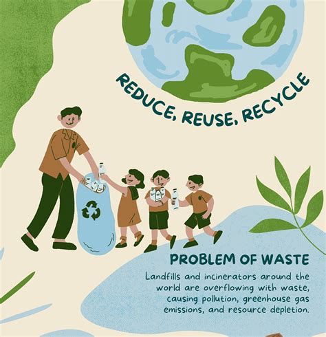 Reduce Reuse Recycle Info Graph Etsy