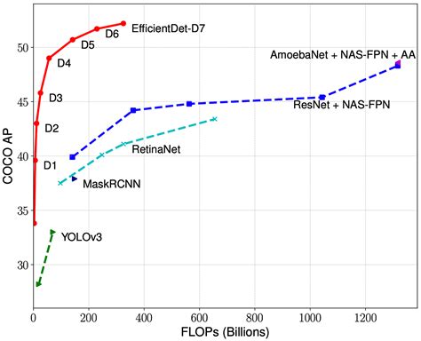 Yolov5 Compared To Faster Rcnn Who Wins By Priya
