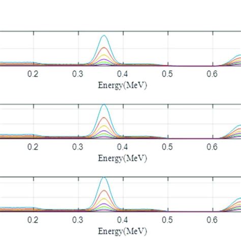 Illustration Of Simulated Flow Regimes Download Scientific Diagram